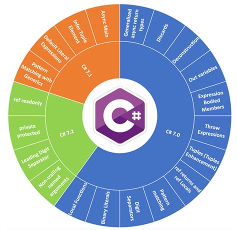 C General Interviewer Questions Chatgpt Answers By Manmohan J
