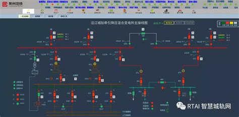 RTAI智慧城轨ISCS城市轨道交通综合监控系统简析 知乎