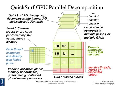 High Performance Molecular Visualization And Analysis On Gpus Ppt