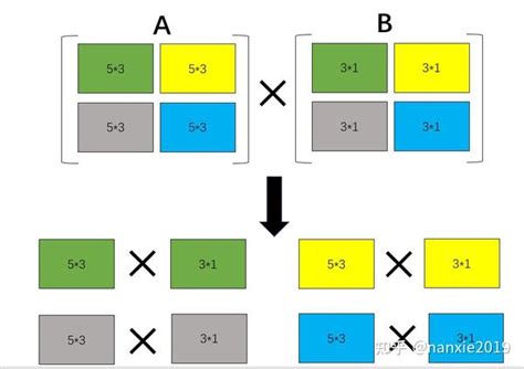 Matlab实现分块矩阵级别的矩阵运算 知乎 Matlab实现分块矩阵级别的矩阵运算 知乎