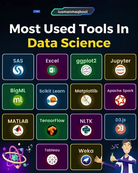 Usman Maqbool On Linkedin Machinelearning Datascience Artificialintelligence