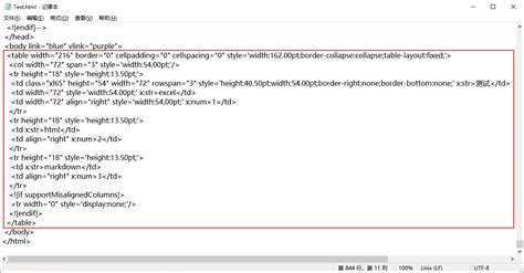 Markdown处理复杂表格 Yanzjnnffs Blog