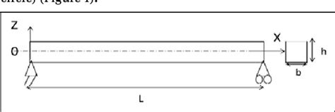 Figure 1 From Vibration Analysis Of Functionally Graded Materials For Cylinder Liner Used In