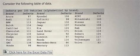 Solved Consider The Following Table Of Data Click Here For