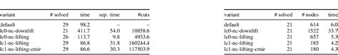 table 1 from learning cuts via enumeration oracles semantic scholar