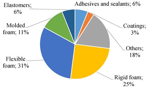 Polyurethane Adhesive Density At Isaac Macquarie Blog