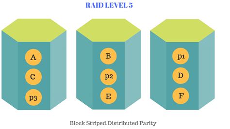 Different Types Of RAID NixTree