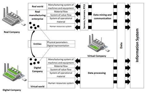 System Of Parametric Modelling And Assessing The Production Staff Utilisation As A Basis For