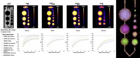 Recovery Coefficient Scintica