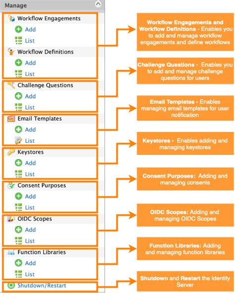 Overview Wso2 Identity Server Documentation