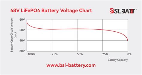 A Comprehensive Guide To Lifepo4 Voltage Chart 3 2v 12v 24v 48v