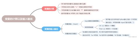 Python编程：理解变量、print与格式化输出 Csdn博客