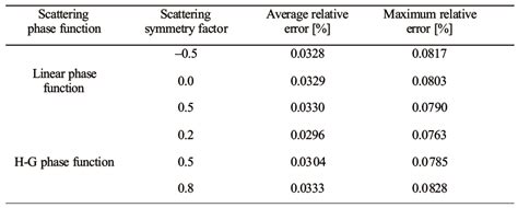 Geometric Optimization Of Radiative Enclosures Using Sequential Quadratic Programming Algorithm
