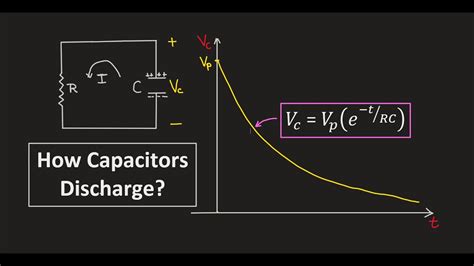 Discharging Capacitor Equation Discharge