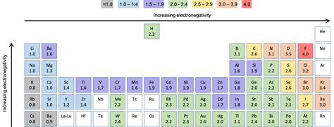 M8Q1 Bonding And Electronegativity Chem 103 104 Resource Book