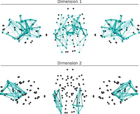 Spatial Distribution Of Minimal Generators At ρbirthof 2d Top And 3d Download Scientific