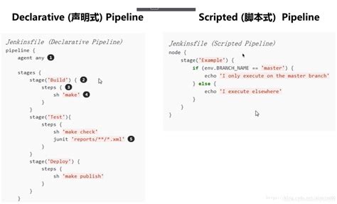 Jenkinsfile的使用：通过jenkinsfile K8s Container实现简单的自动化测试jenkinsfile
