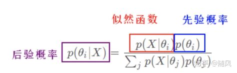 Lda主题模型困惑度自然语言处理（2）主题模型 Lda （1 数学基础篇） Csdn博客