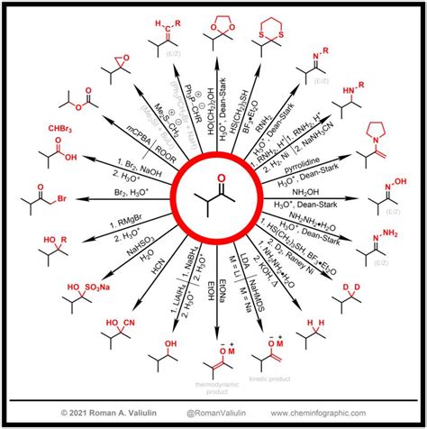 Roman A Valiulin On Linkedin Neverstoplearningchemistry 14 Comments
