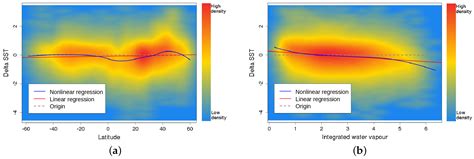 Exploring Machine Learning To Correct Satellite Derived Sea Surface Temperatures