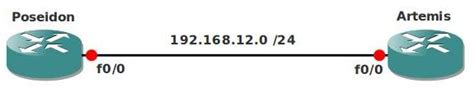 Ppp Over Ethernet Pppoe