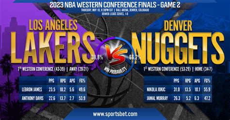 2023 Nba Western Conference Finals Game 2 Los Angeles Lakers Vs