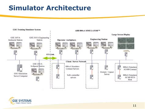 Designing A High Fidelity Full Scope Training Simulator For A Triple