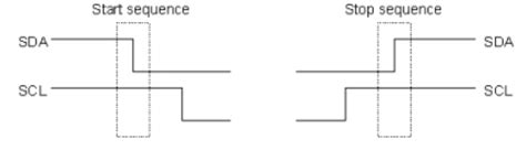 Entendendo o protocolo I2C Blog Arduino Ômega