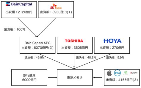 東芝 Strainer