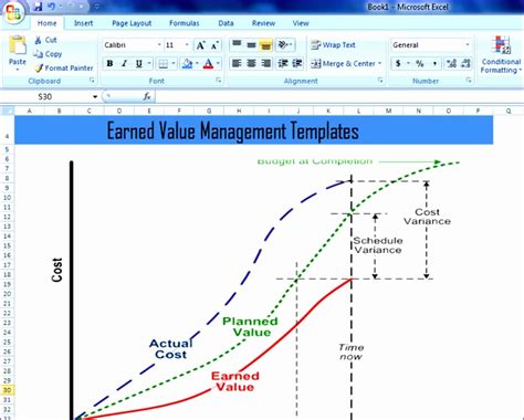 Evm Excel Template Enhance Project Management With Real Time Data