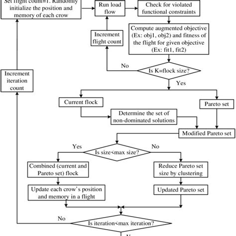 Single Line Diagram Sld Of The Radial Distribution System Rds With