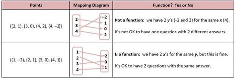The Ultimate Guide To Mapping Diagrams In Algebra