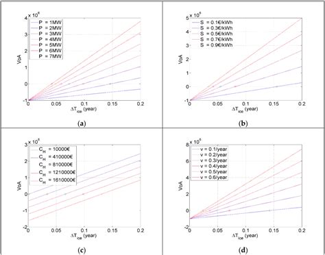 Figure 1 From Risk Assessment And Value Of Action Analysis For Icing Conditions Of Wind Turbines