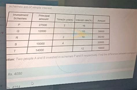 Schemes Are Of Simple Interest Investment StudyX