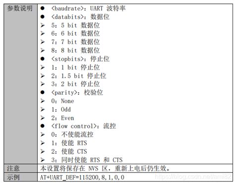 Esp32小网关应用，嵌入式串口转以太网，支持蓝牙wifiwt32 Eth011 Csdn博客