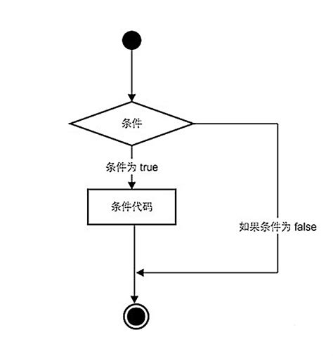 Python中的条件语句 恩孚科技产品资料库