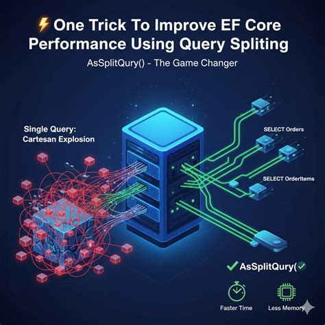 ⚡ One Trick To Improve Ef Core Performance Using Query Splitting By