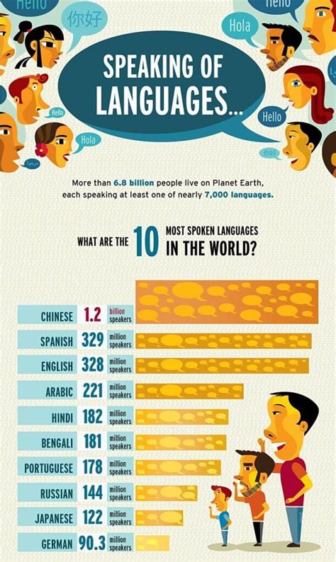 Los idiomas más hablados del mundo