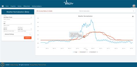 Weather Normalization Vitality Io Inc