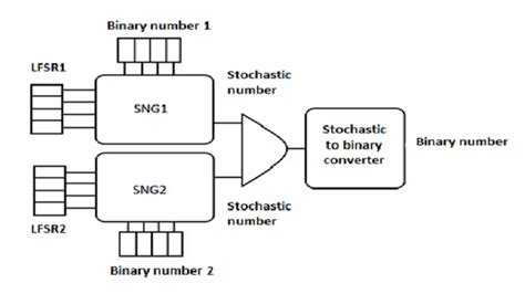 A Low Power Time Domain Comparator For Iot Applications Sensors