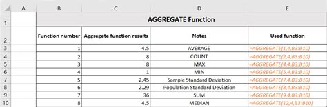 Top 10 Most Useful Excel Functions For Accounting Yardi Corom