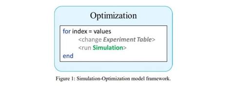 Simheuristic Of Patient Scheduling Using A Table Experiment Approach