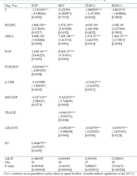 Table 1 From What Drives Fiscal Decentralisation Semantic Scholar