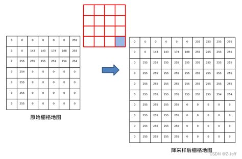 Cartographer构建多分辨率栅格地图的原理cartographer地图分辨率对回环 Csdn博客