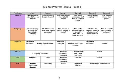 Science Progression Plan By Schudio Issuu