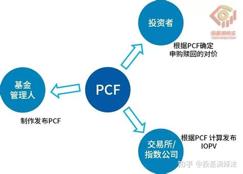 Etf实操指南：特殊的申购赎回机制 知乎