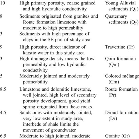 The Geological Units Of The Study Area The Name Of Units Are In Table