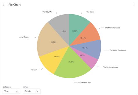 Pie Chart NeoDash