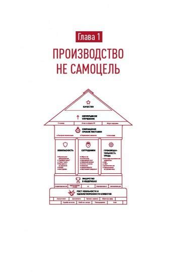 Иллюстрация 28 из 33 для Эффективное производство в России? Да ...