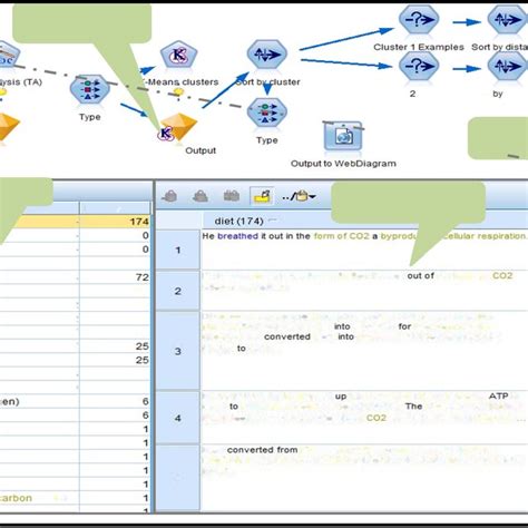 Ibm Spss Modeler Showing A Report Analysis Stream A And Text Analysis
